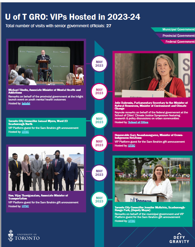 U of T GRO: VIPs Hosted in 2023-2024 | University of Toronto Government ...